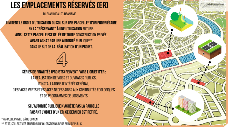 Les emplacements réservés (ER) - UrbAlternatives